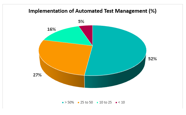 Key Insights to Know About the Significance of Automated Test ...