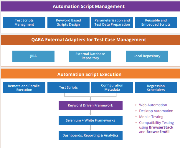 Next Level Of Automation Testing Capability With Qara Enterprise Qara 7206