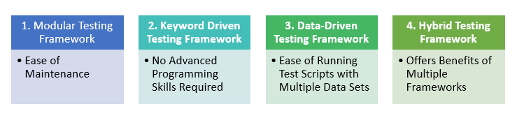 Different Types Of Automation Testing Frameworks Bank2home